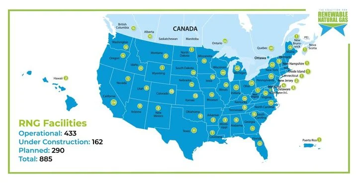 The number of RNG Facilities is growing in the United States